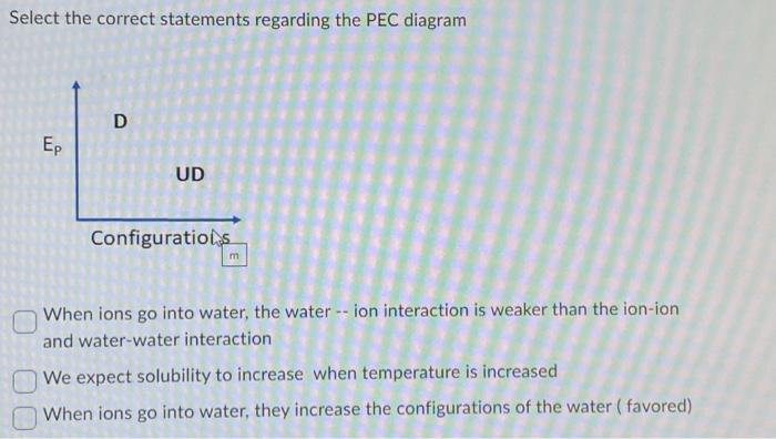 Solved Select the correct statements regarding the PEC | Chegg.com