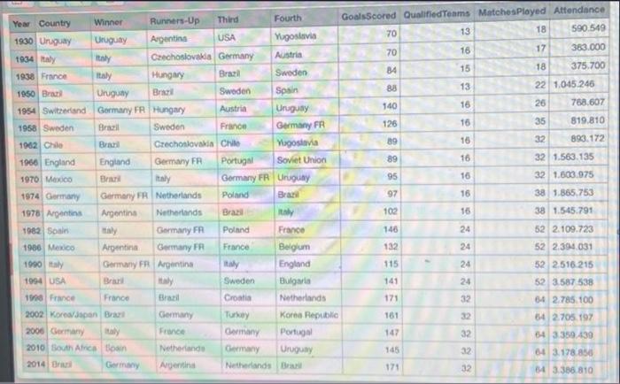 Solved You are interested in conducting a regression | Chegg.com