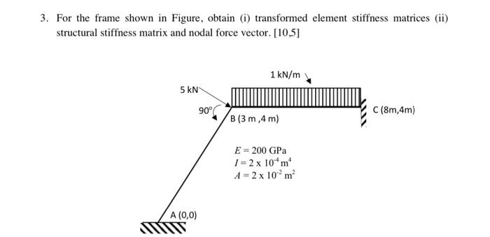 Solved 3. For the frame shown in Figure, obtain (i) | Chegg.com