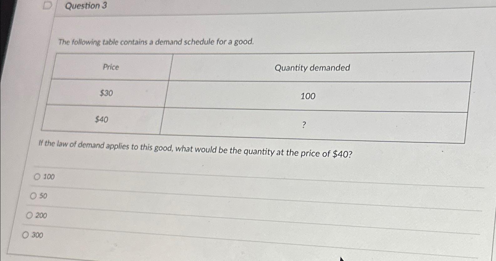 Solved Question 3The following table contains a demand | Chegg.com
