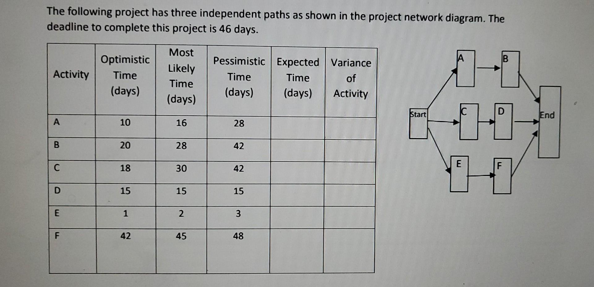 Solved The following project has three independent paths as | Chegg.com