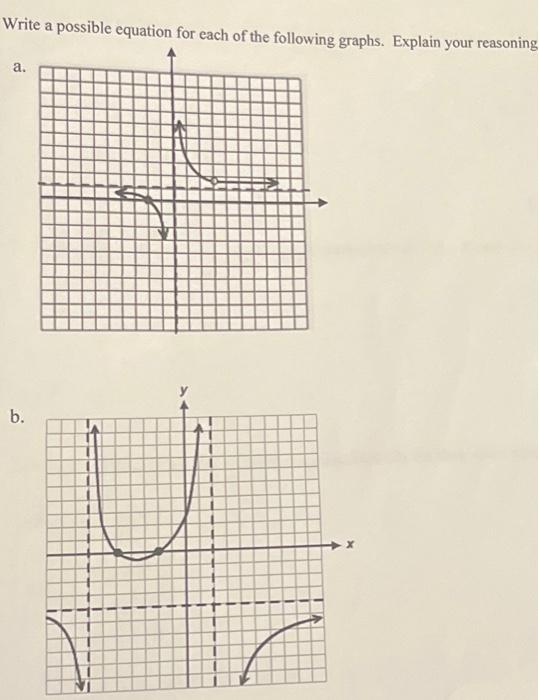 Solved Write a possible equation for each of the following | Chegg.com