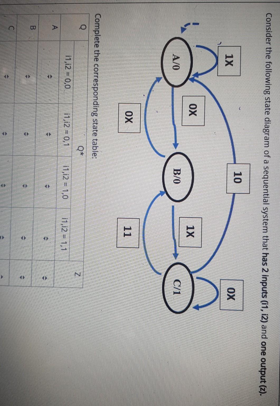 Solved Consider the following state diagram of a sequential | Chegg.com
