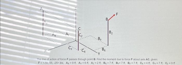 Solved Az Ax Cy C Cz Cx By B Bx Bz F LL Y The line of action | Chegg.com