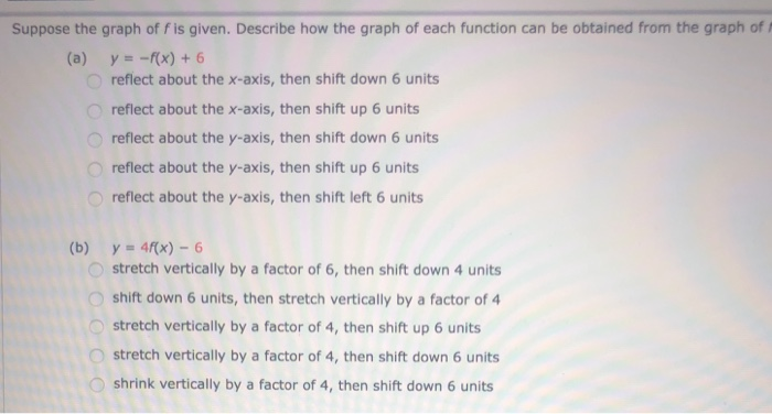 Solved Suppose the graph of fis given. Describe how the | Chegg.com