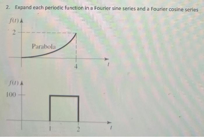 Solved 2. Expand each periodic function in a Fourier sine | Chegg.com
