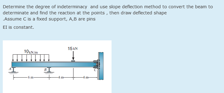 Solved Determine the degree of indeterminacy and use slope | Chegg.com