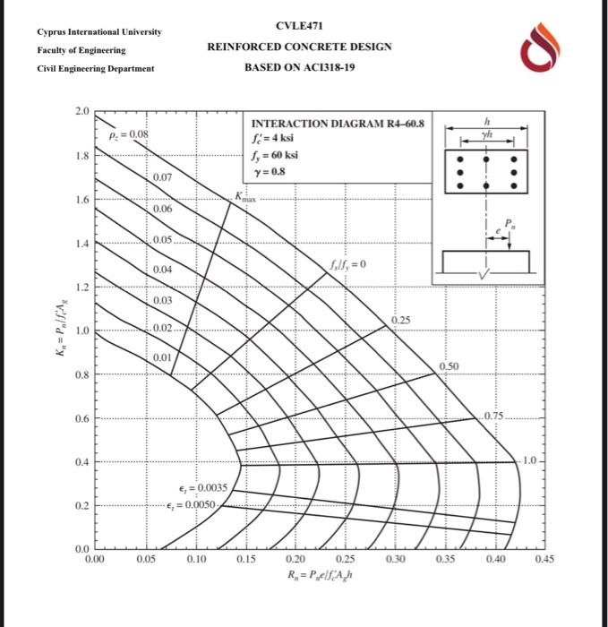 Solved Q1) Analysis of the rectangular doubly reinforced | Chegg.com