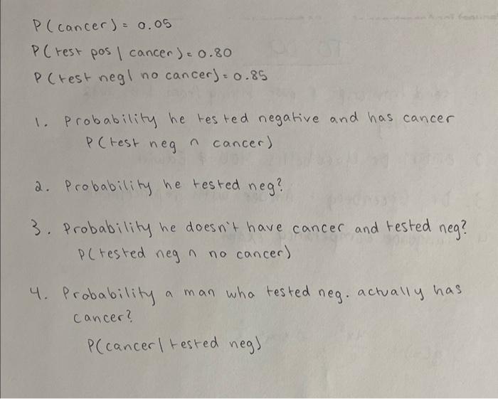 Solved P( cancer )=0.05 P( rest pos 1 cancen )=0.80 P( test | Chegg.com