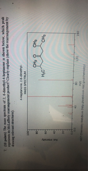 7. (10 points) The mass spectrum of 2, | Chegg.com
