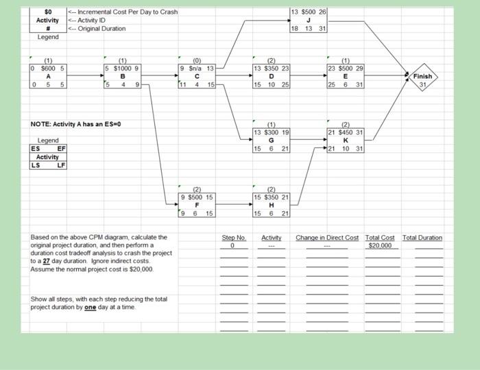 Solved Based on the above CPM diagram, calculate the | Chegg.com