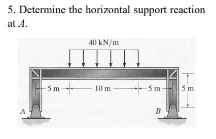 Solved Determine the horizontal support reaction at A. | Chegg.com