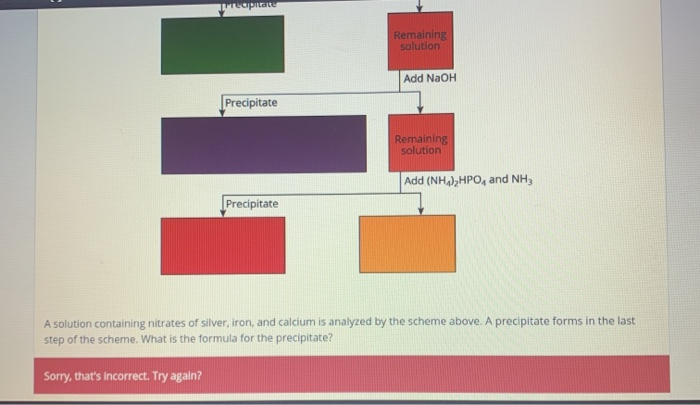 Remaining solution Add NaOH Precipitate Remaining | Chegg.com