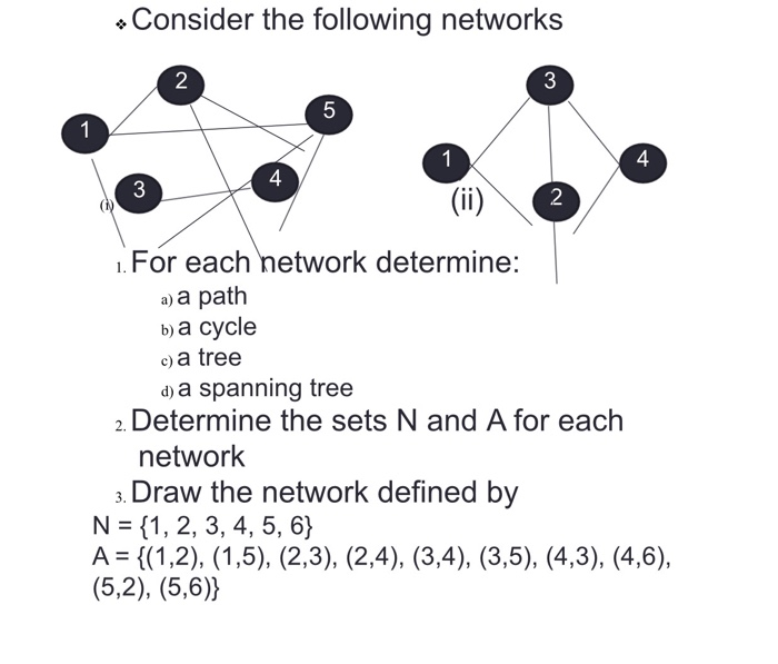 Consider the following networks 2 3 5 1 1 4 4 3 (ii) | Chegg.com