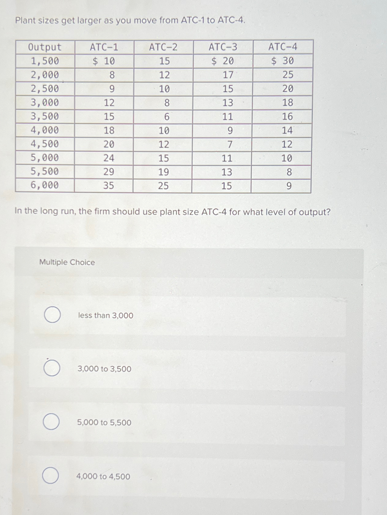 Solved Plant sizes get larger as you move from ATC-1 ﻿to | Chegg.com