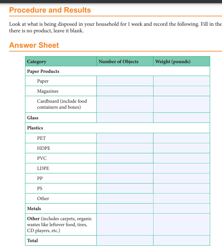Solved Procedure and ResultsLook at what is being disposed | Chegg.com