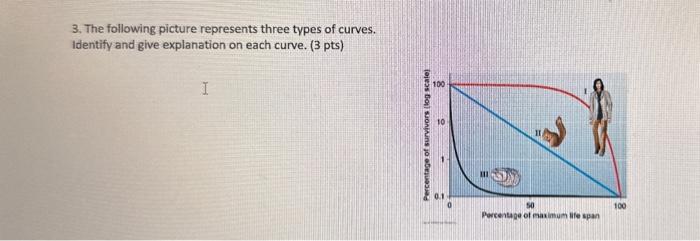 Solved 3. The following picture represents three types of | Chegg.com