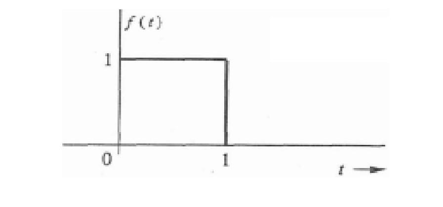 Solved Using the shifting property of convolution, find the | Chegg.com