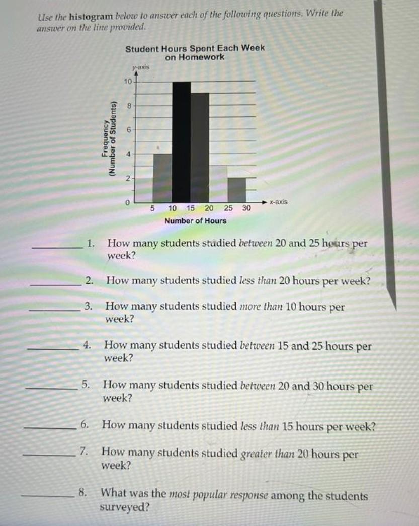 Solved Use the histogram below to answer each of the | Chegg.com
