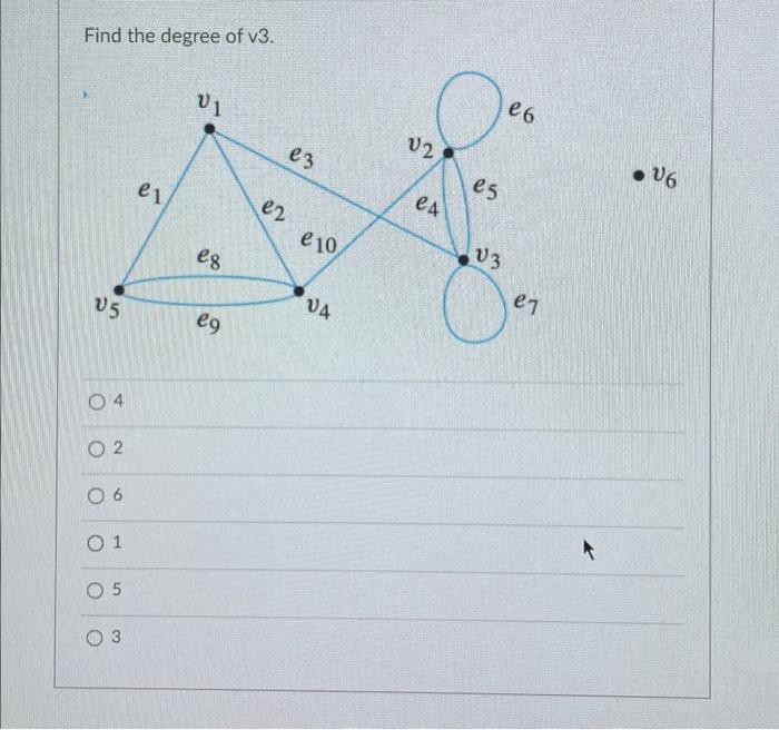 Solved Find the degree of v3. | Chegg.com