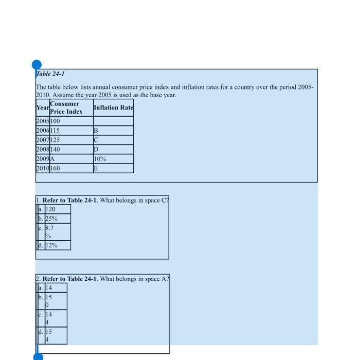 Solved Table 24-1 The table below lists annual consumer | Chegg.com