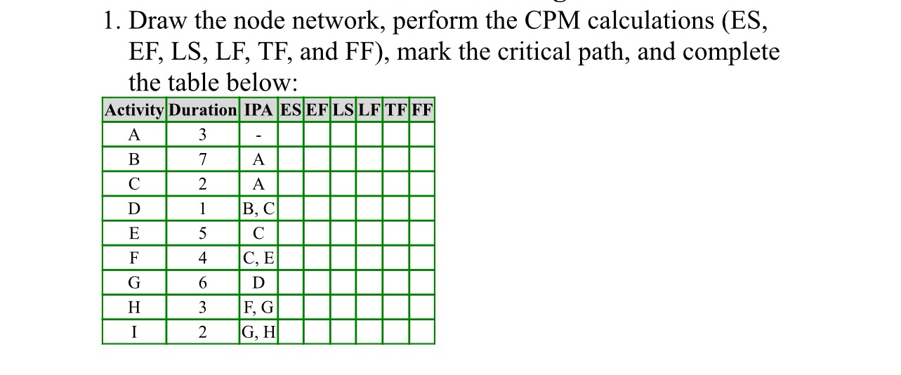 Solved Draw the node network, perform the CPM calculations | Chegg.com
