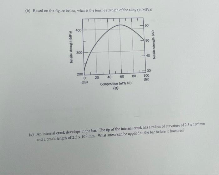 Solved cover the manufacturing and loading of an NiCu bar. | Chegg.com