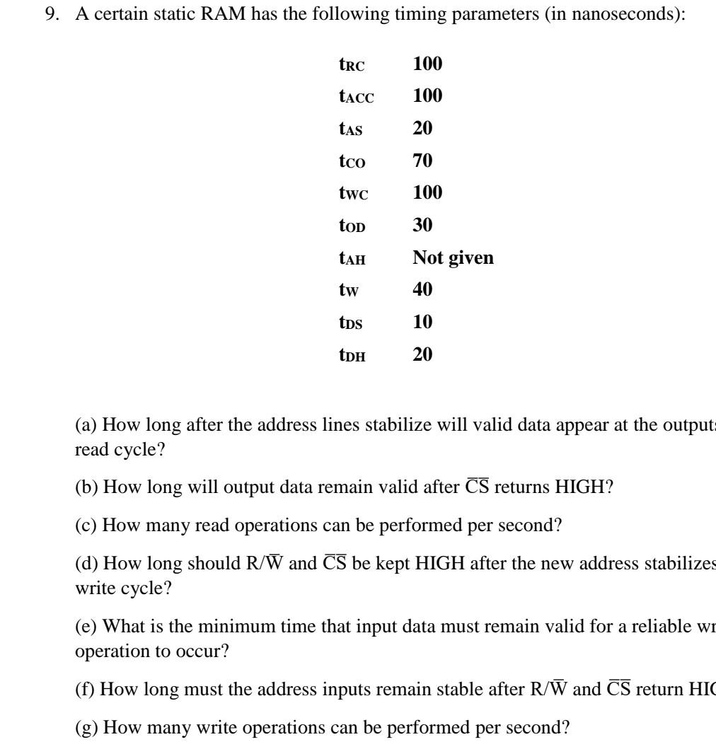 Solved 9. A certain static RAM has the following timing | Chegg.com
