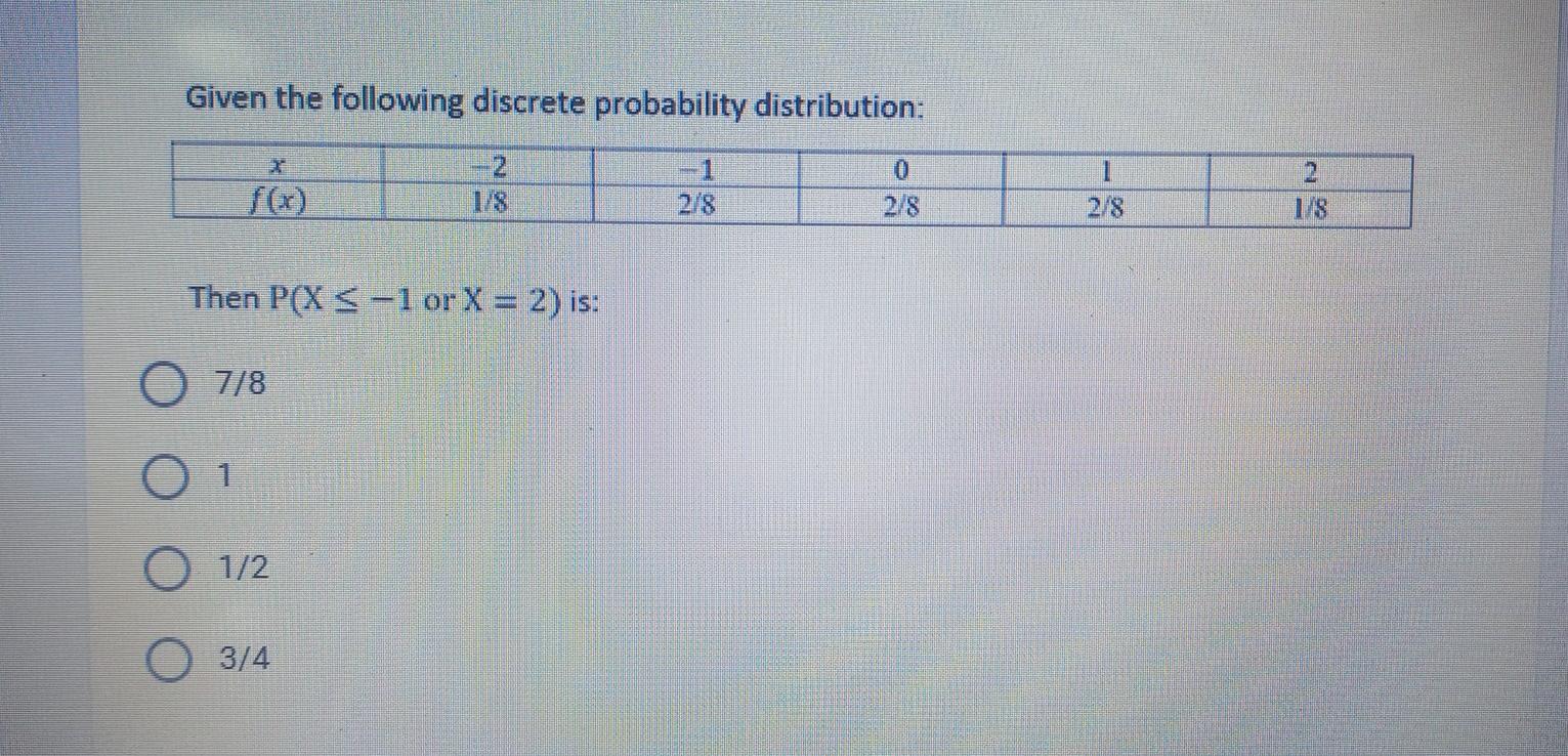 Solved Given the following discrete probability | Chegg.com