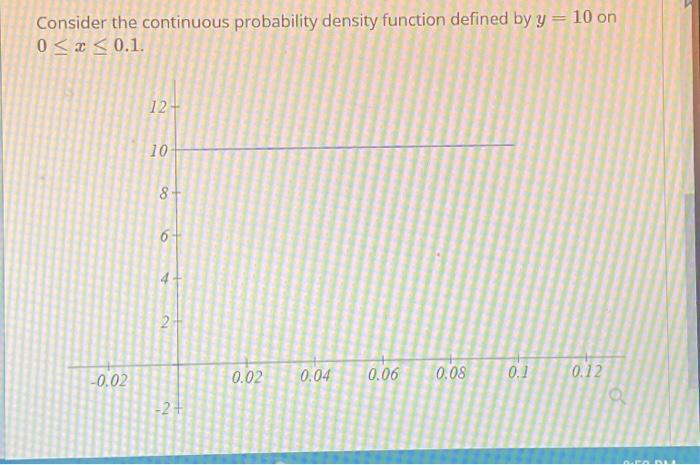 Consider the continuous probability density function | Chegg.com