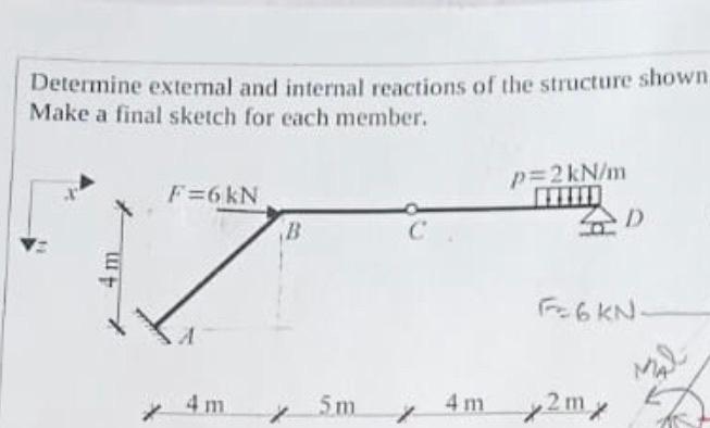 Solved Determine external and internal reactions of the | Chegg.com