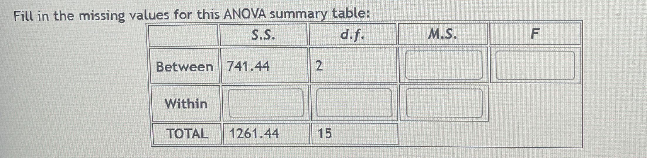 Solved Fill in the missing values for this ANOVA summary | Chegg.com