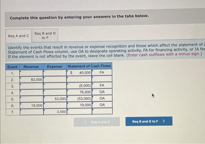 Solved Cordell Incorporated experienced the following events | Chegg.com