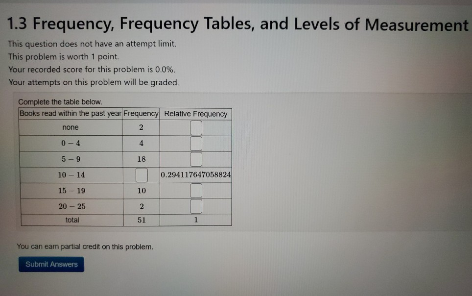 Solved 1.3 Frequency, Frequency Tables, and Levels of | Chegg.com
