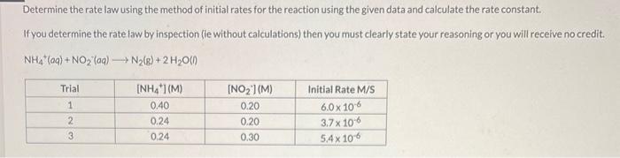 Solved Determine the rate law using the method of initial | Chegg.com