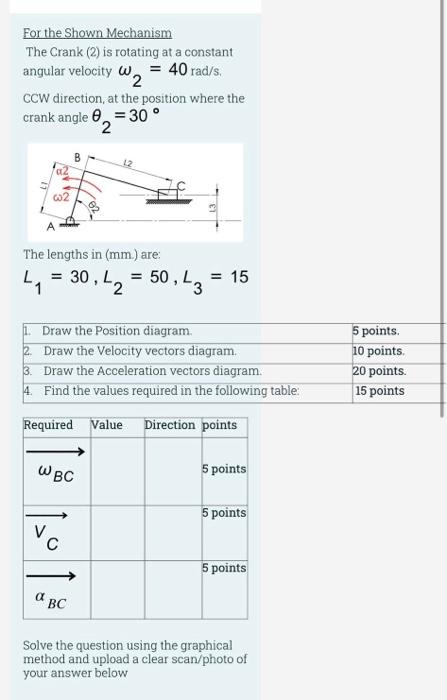 Solved For the shown Mechanism The Crank (2) is rotating at | Chegg.com