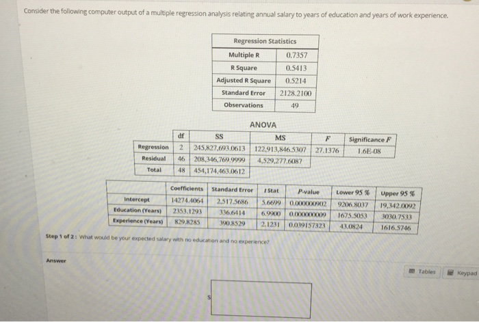 Solved Consider the following computer output of a multiple | Chegg.com