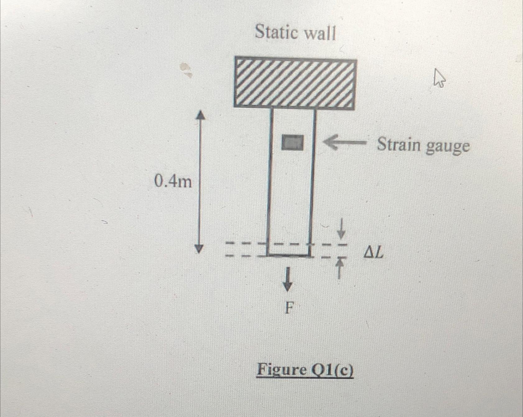 Solved (c) ﻿A simple force transducer is illustrated in | Chegg.com