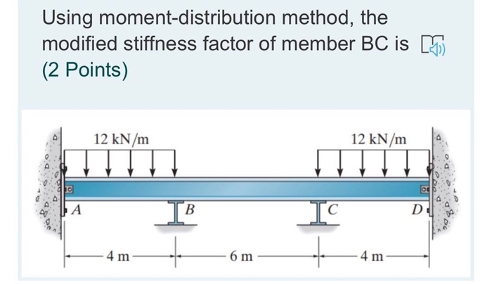 Solved Using moment-distribution method, the modified | Chegg.com