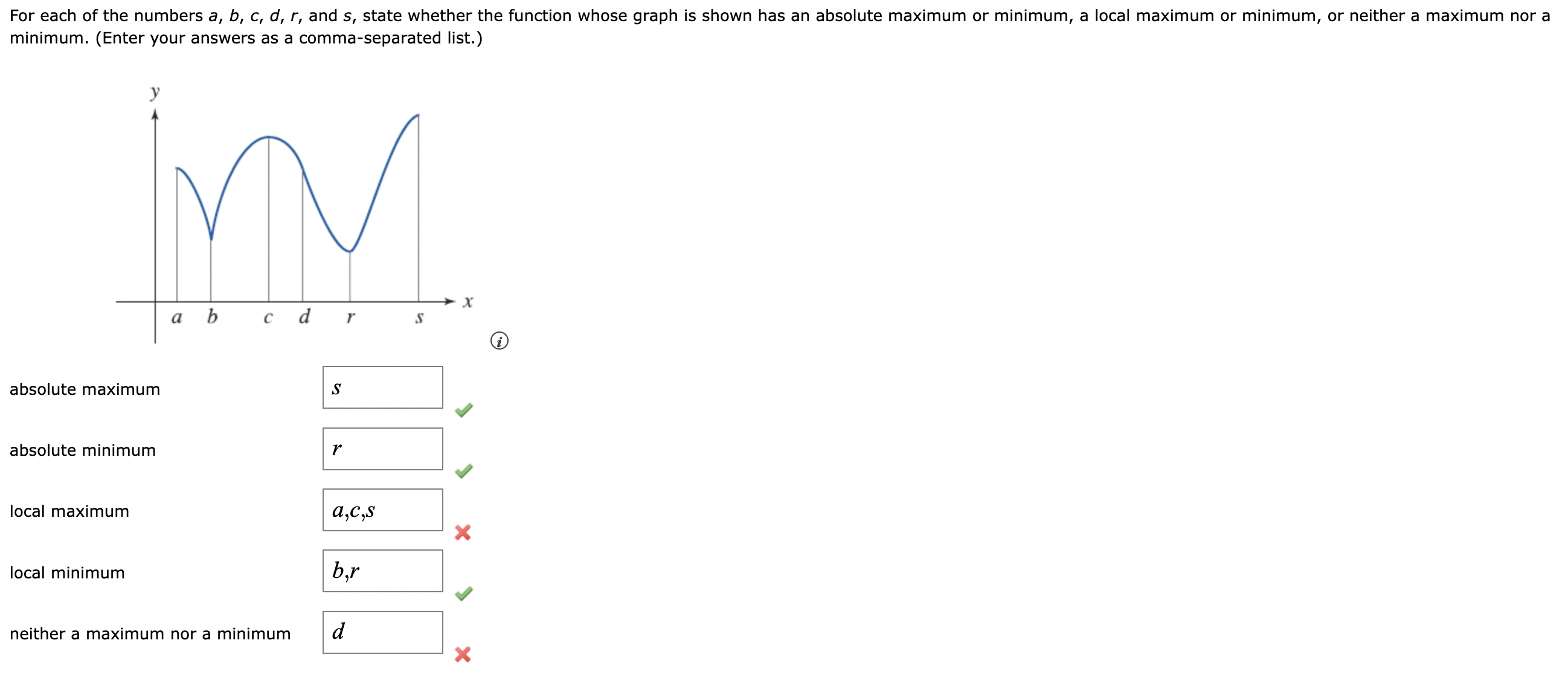 Solved minimum. (Enter your answers as a comma-separated | Chegg.com