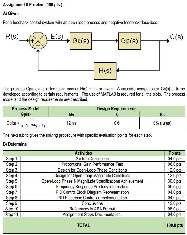 Solved Assignment 8 ﻿Problem (100 ﻿pts.) ﻿A) ﻿Given For a | Chegg.com