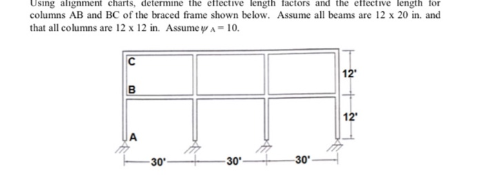Solved Using alignment charts, determine the effective | Chegg.com