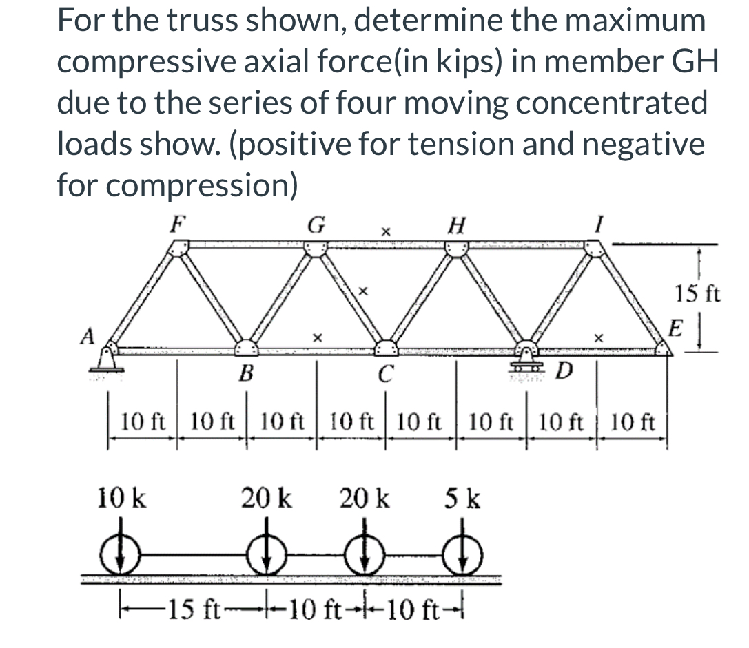 Solved For the truss shown, determine the maximum | Chegg.com