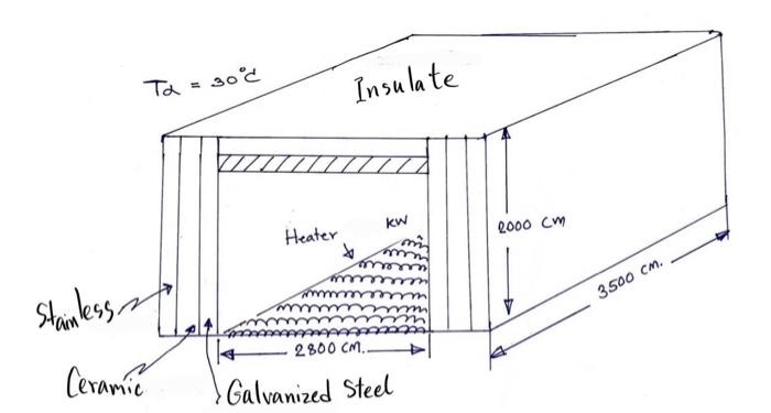 Solved To design an aluminum annealing room with a 700 kW | Chegg.com