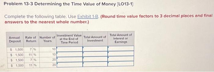 Solved Problem 13-3 Determining the Time Value of Money | Chegg.com