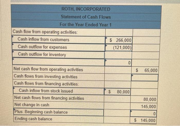 Solved I need help with finding cash outflow for inventory | Chegg.com
