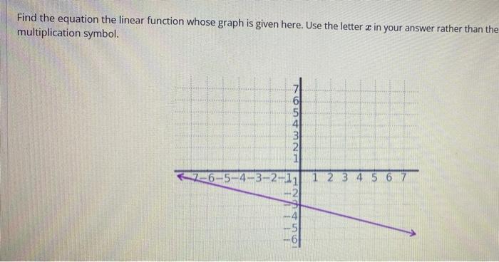 Solved Find the equation the linear function whose graph is | Chegg.com