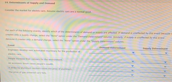 14. Determinants of Supply and Demand Consider the | Chegg.com