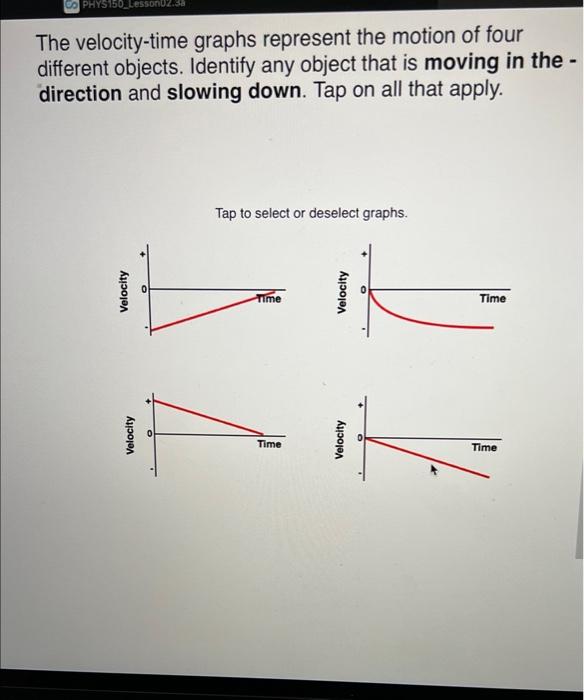 Solved The velocity-time graphs represent the motion of four | Chegg.com