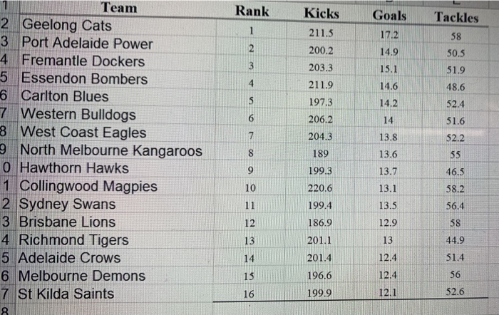 Solved QUESTION 5 Open the Excel file DF1.6 that is in the | Chegg.com